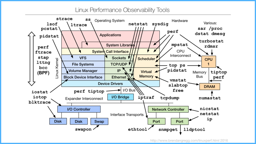 Want To See What Kind Of Software Docs Engineers Celebrate Single